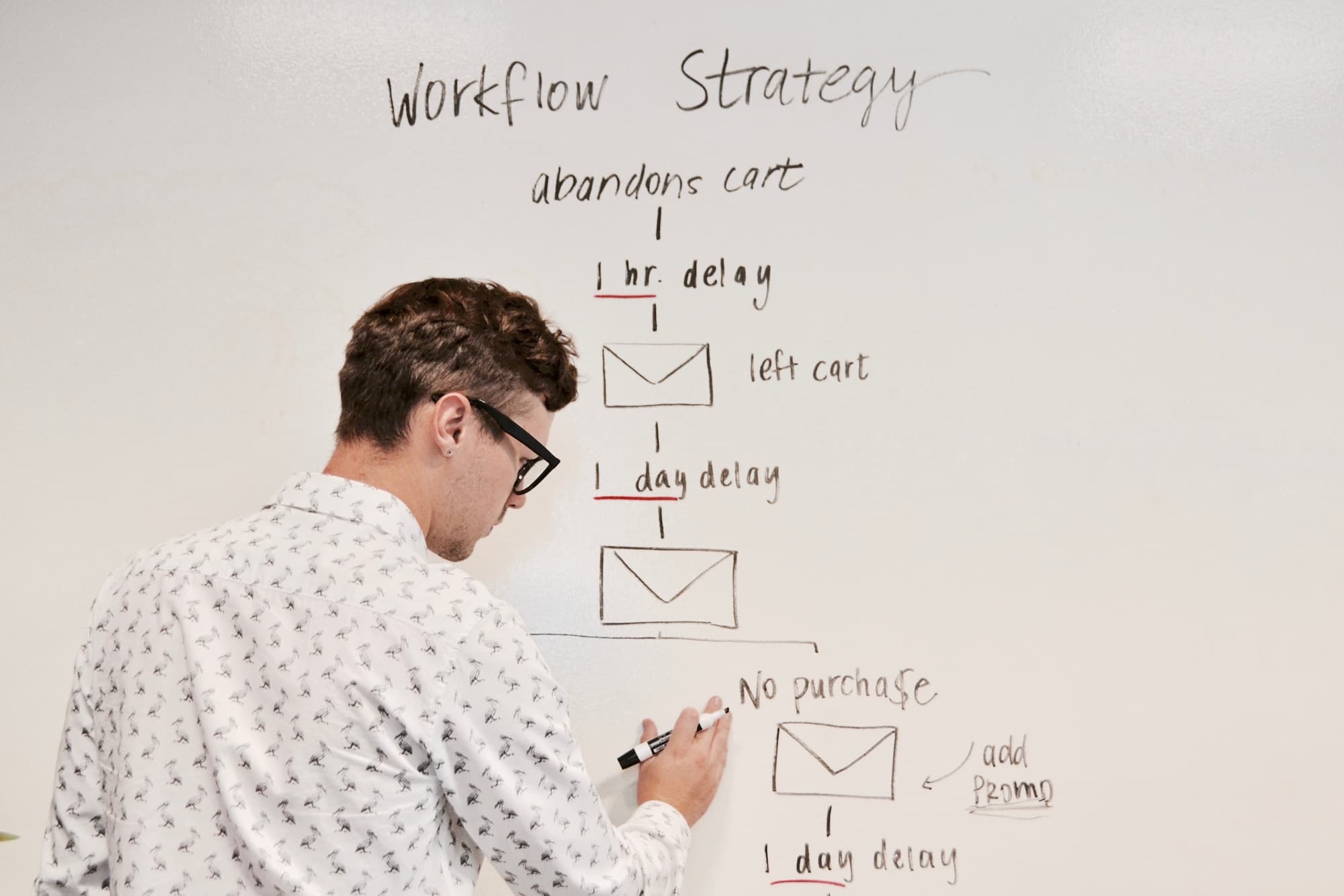 What is content consultancy? - Stratton Craig - Global Copywriting ...